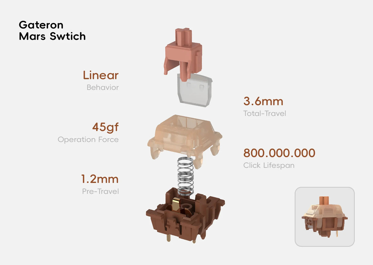 Gateron Mars - Linear Switches – Mino Keys